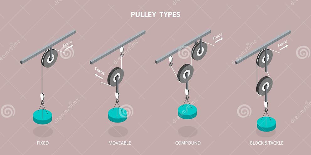 3D Isometric Flat Vector Conceptual Illustration of Pulley Types Stock ...