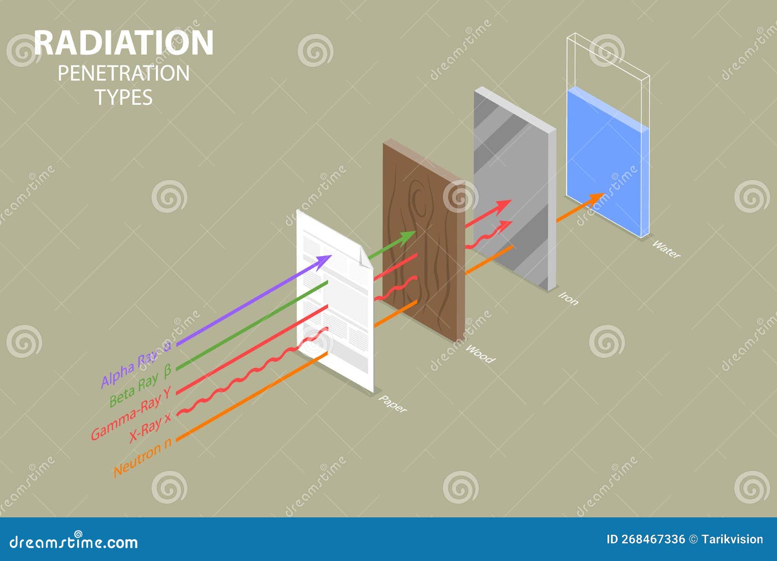 3D Isometric Flat Vector Conceptual Illustration of Radiation ...
