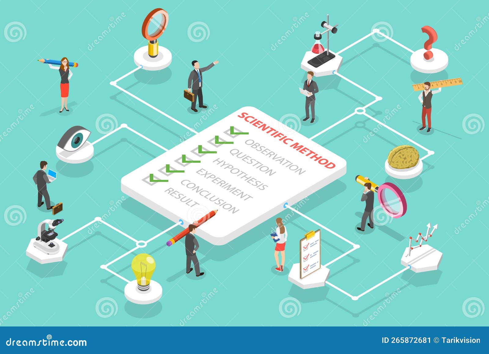 3D Isometric Flat Vector Conceptual Illustration of Scientific Method ...