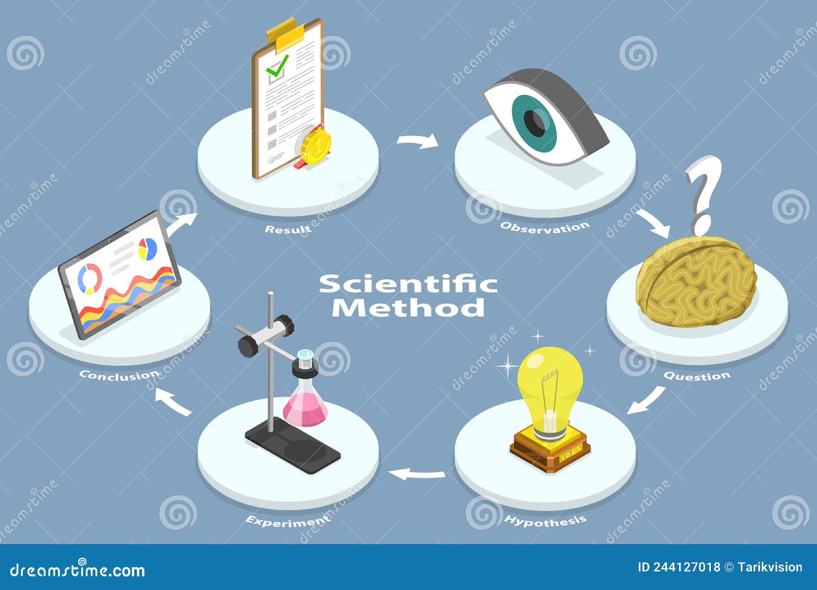 3D Isometric Flat Vector Conceptual Illustration of Scientific Method ... 3D Isometric Flat Vector Conceptual Illustration of Scientific Method ...