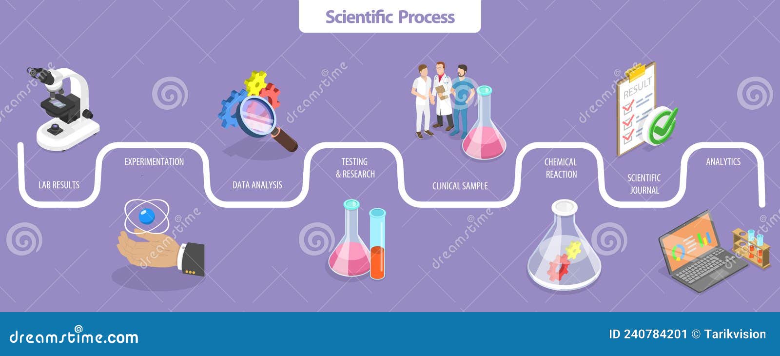 3D Isometric Flat Vector Conceptual Illustration of Scientific Process ...