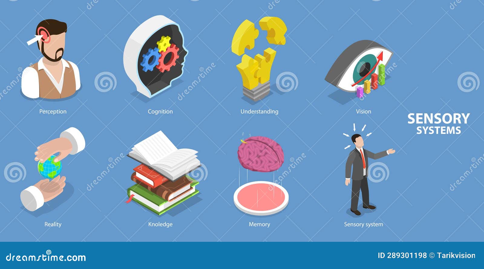 3D Isometric Flat Vector Conceptual Illustration of Sensory System ...