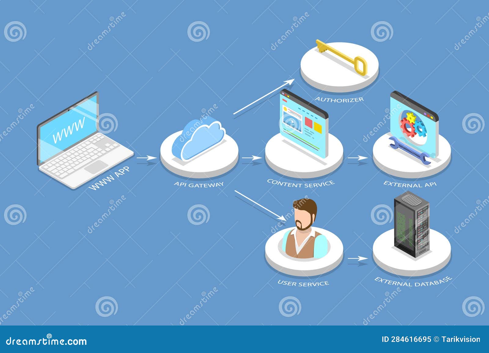 Serverless Vector Illustration. Cloud Based Web App Outline Diagram ... Serverless Vector Illustration. Cloud Based Web App Outline Diagram ...