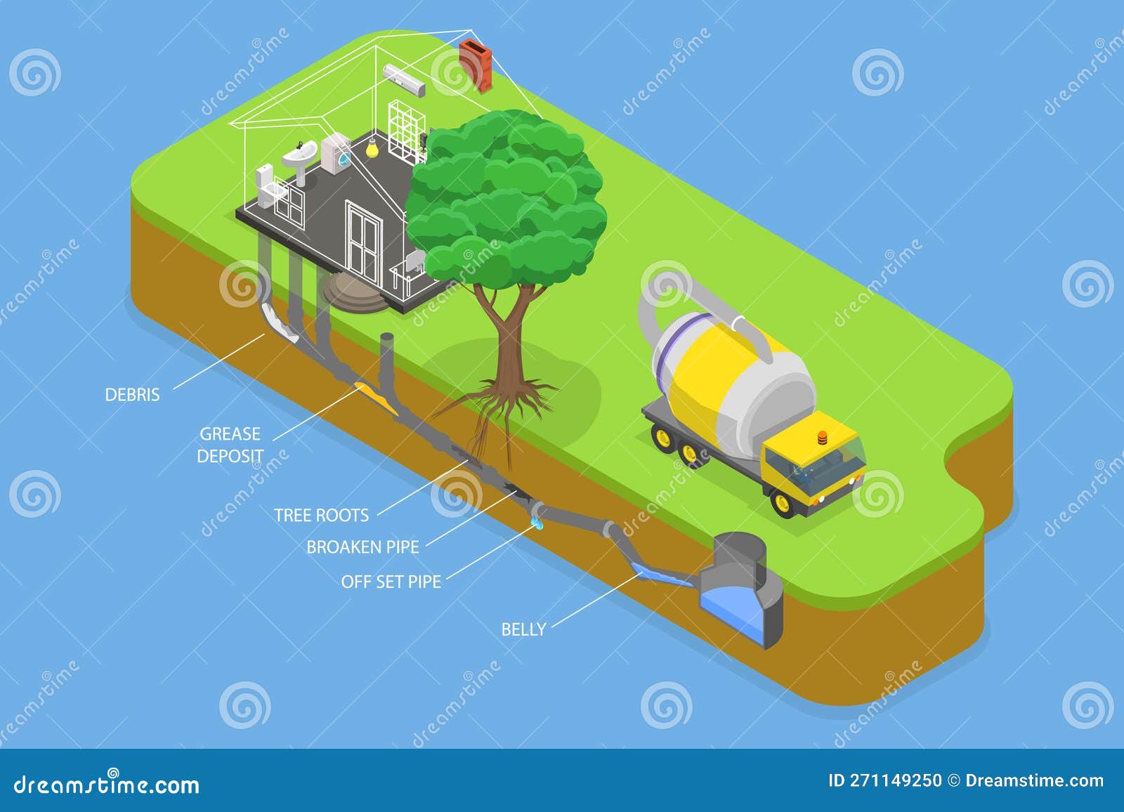 3D Isometric Flat Vector Conceptual Illustration of Sewer Line Problems ...