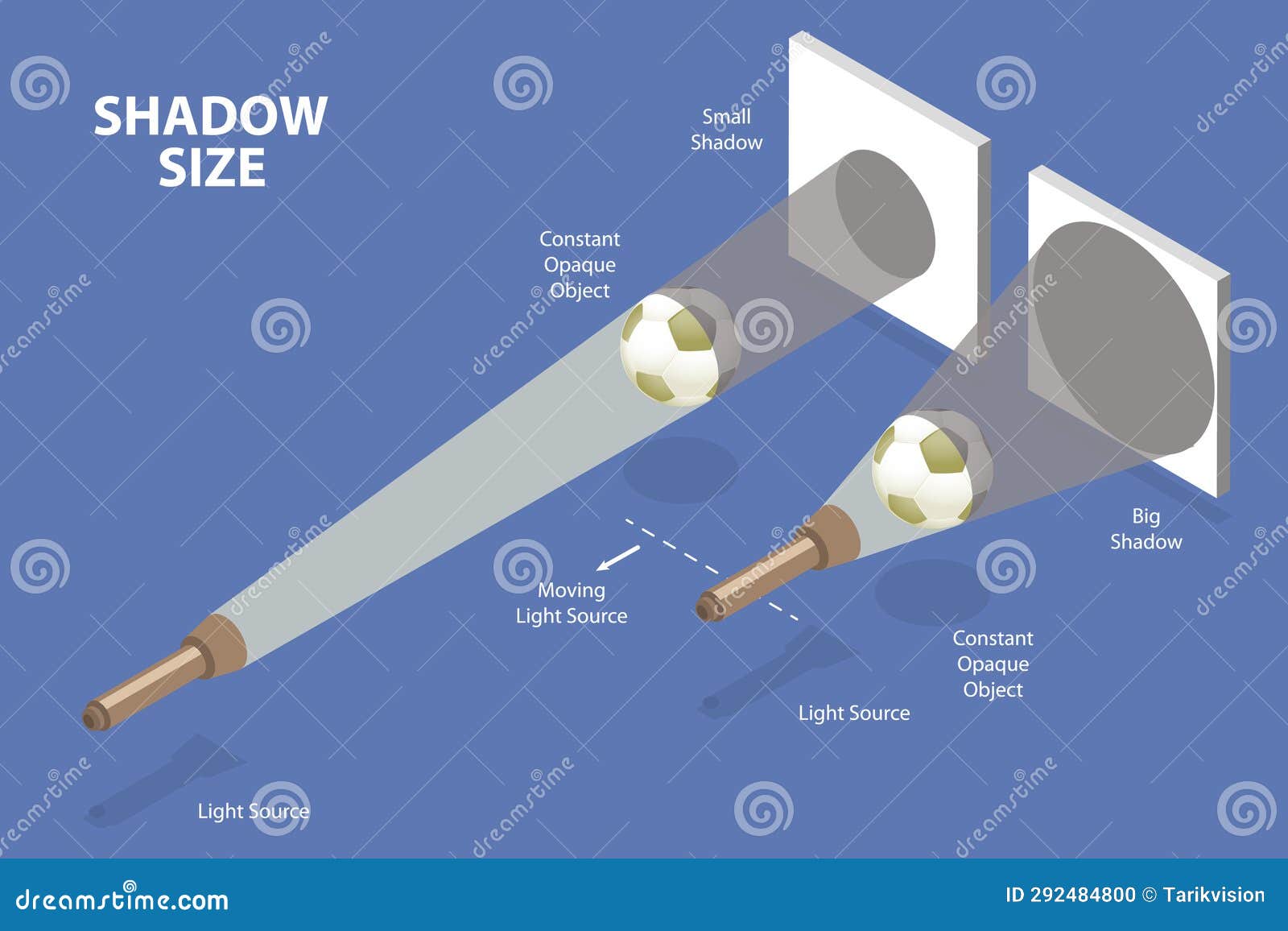 3D Isometric Flat Vector Conceptual Illustration of Shadow Size Stock ...