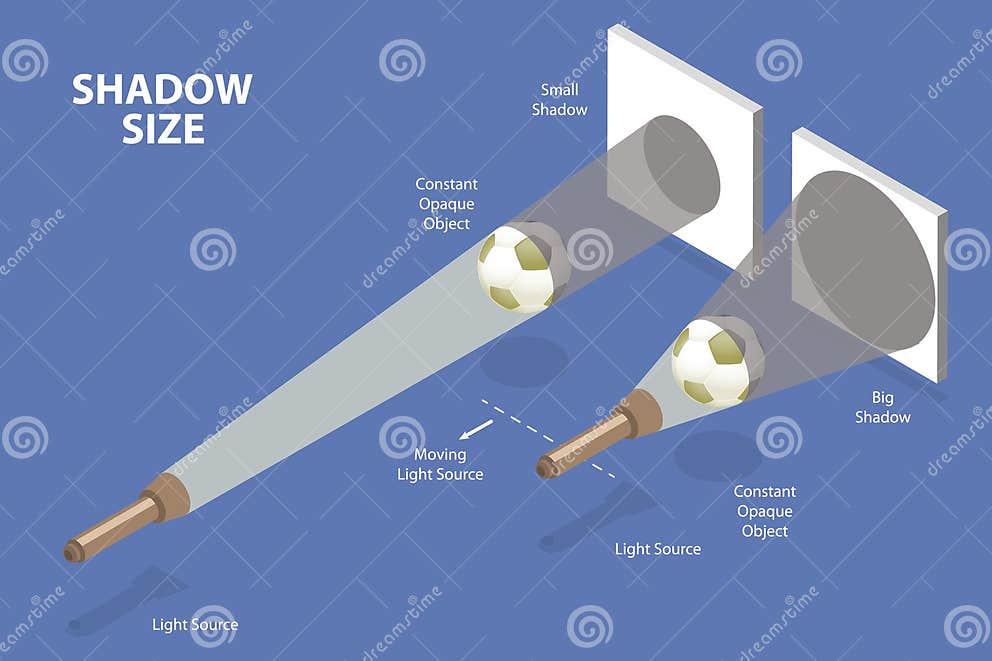 3D Isometric Flat Vector Conceptual Illustration of Shadow Size Stock ...