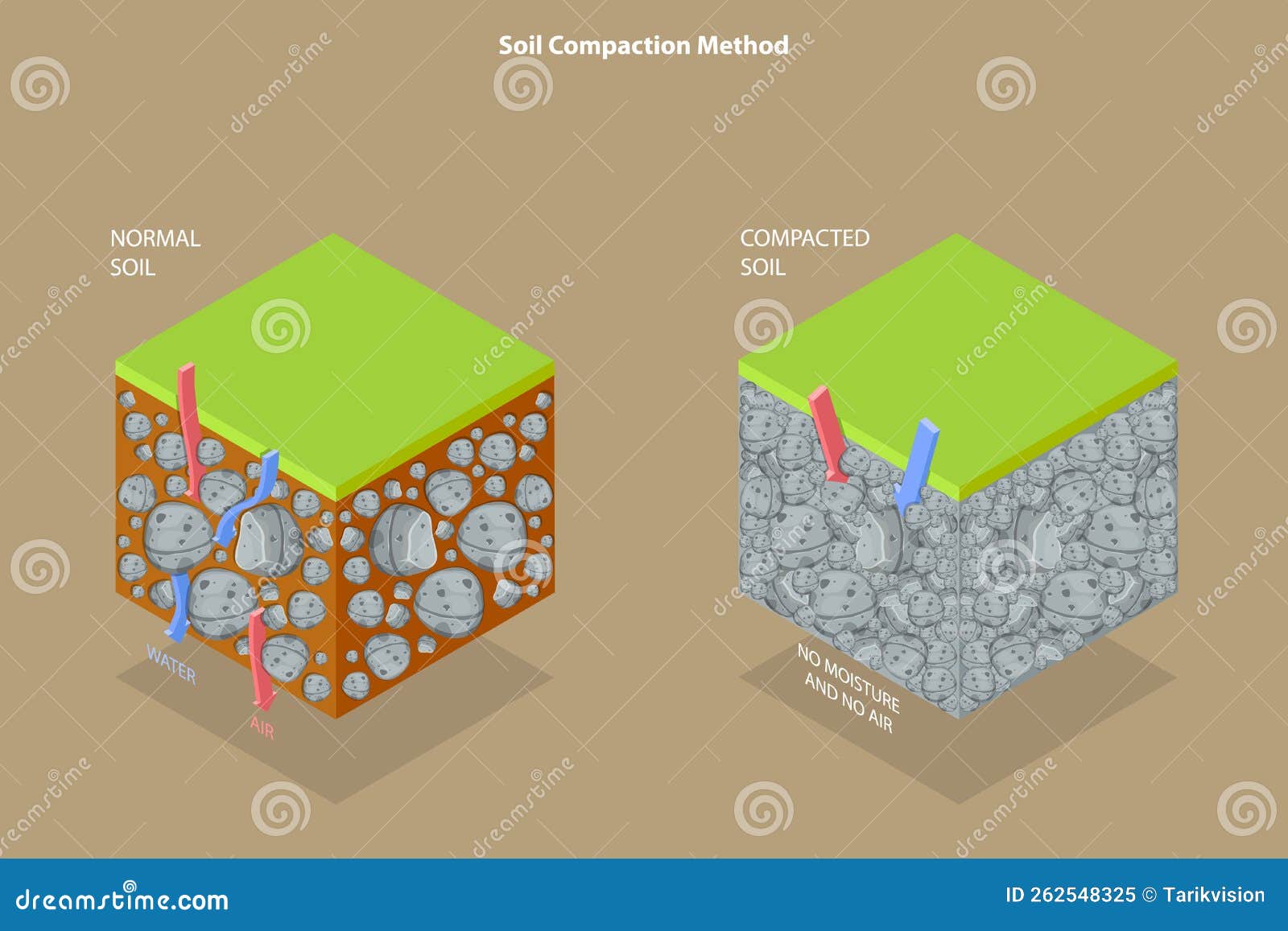 3D Isometric Flat Vector Conceptual Illustration of Soil Compaction ...