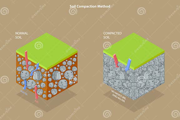 3D Isometric Flat Vector Conceptual Illustration of Soil Compaction ...