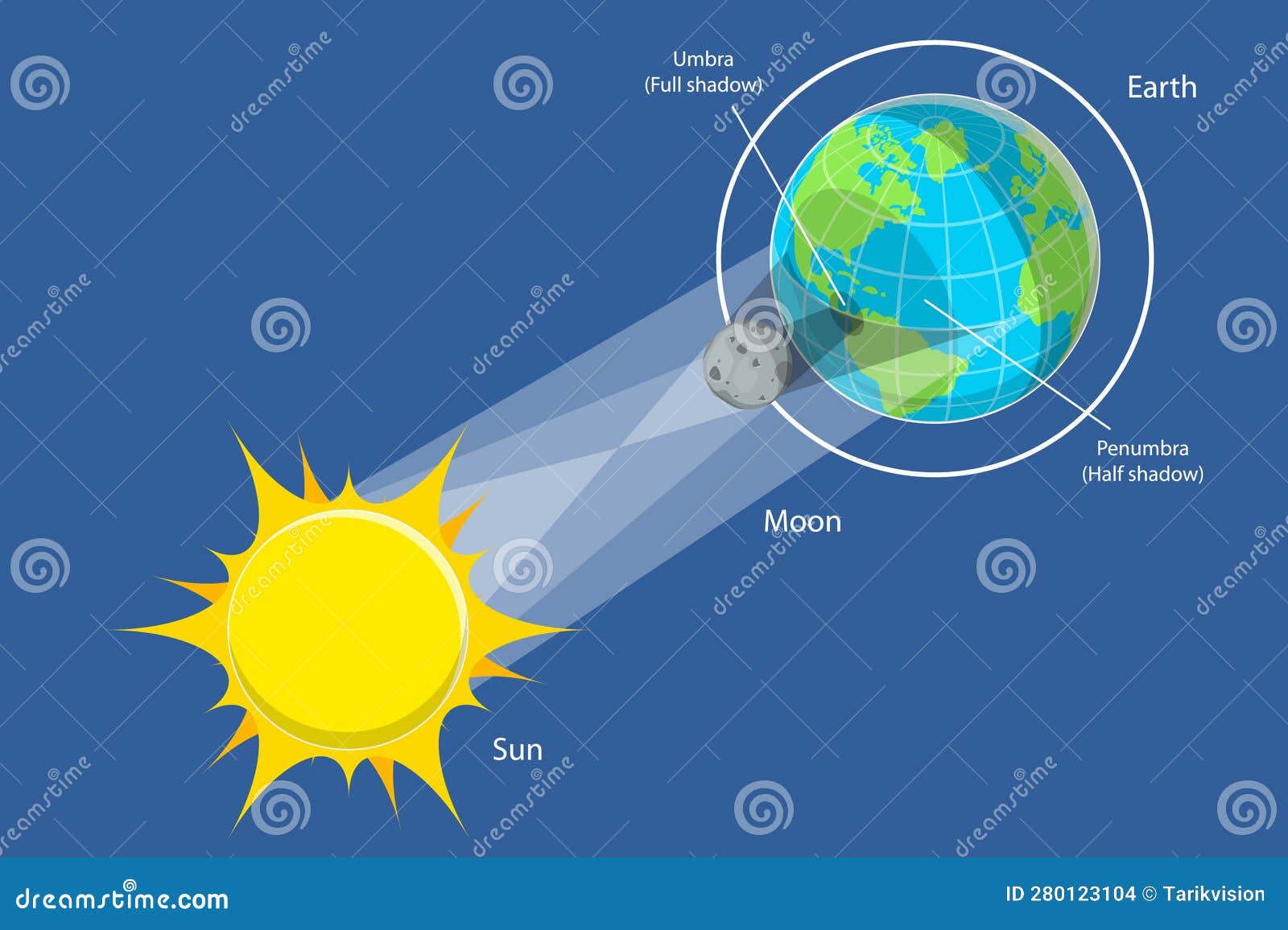 3D Isometric Flat Vector Conceptual Illustration of Solar Eclipse Stock ...