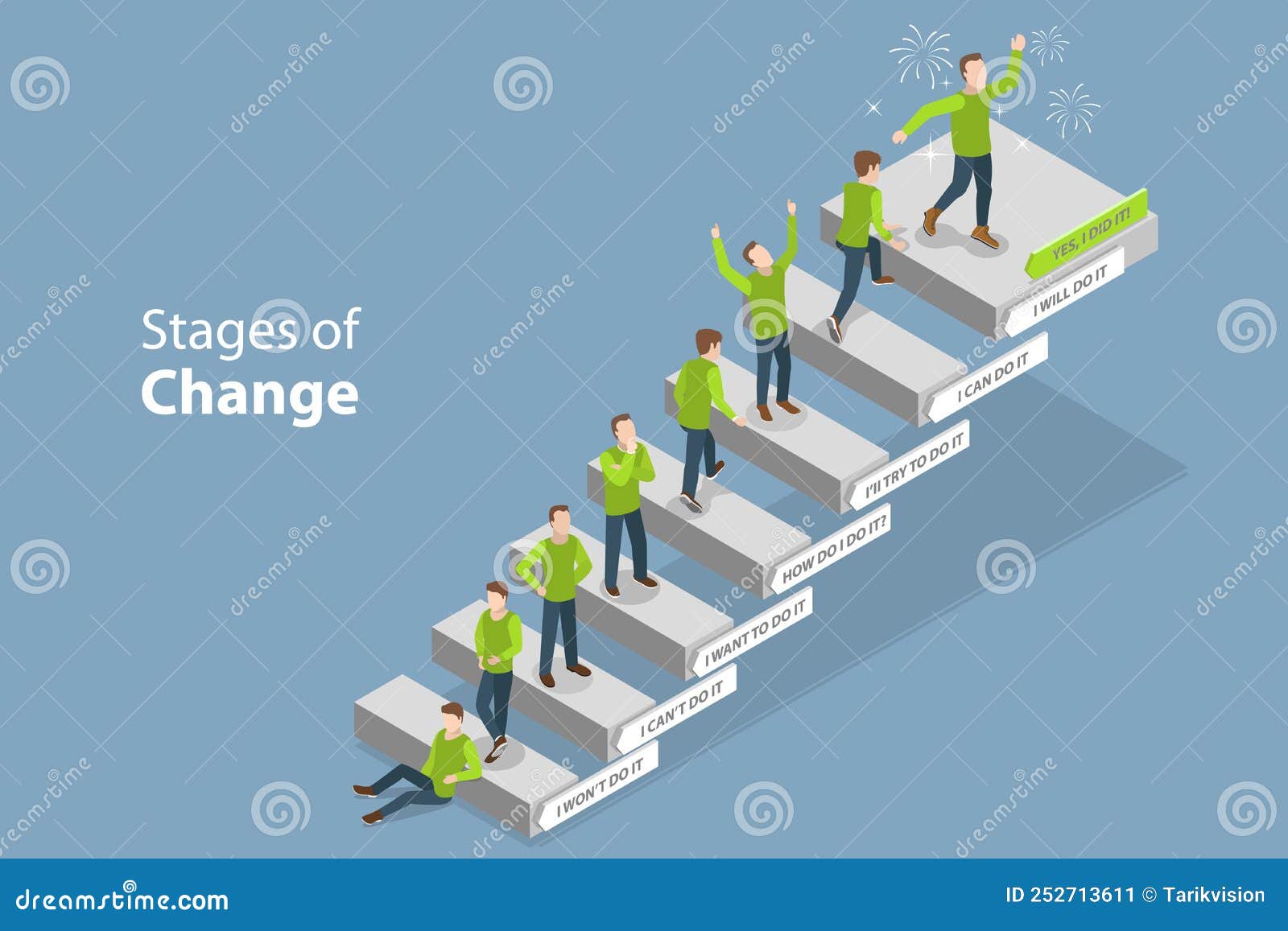 Stages Of Change (The Transtheoretical Model) Mind Map Concept ... Stages Of Change (The Transtheoretical Model) Mind Map Concept ...