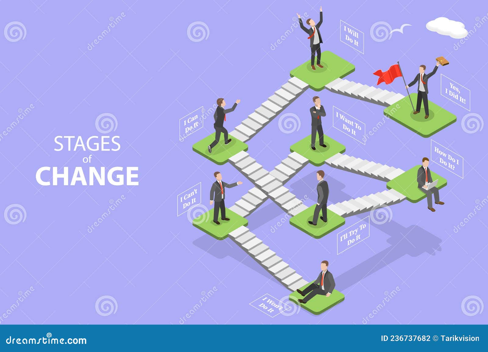 Stages Of Change (The Transtheoretical Model) Mind Map Concept ... Stages Of Change (The Transtheoretical Model) Mind Map Concept ...