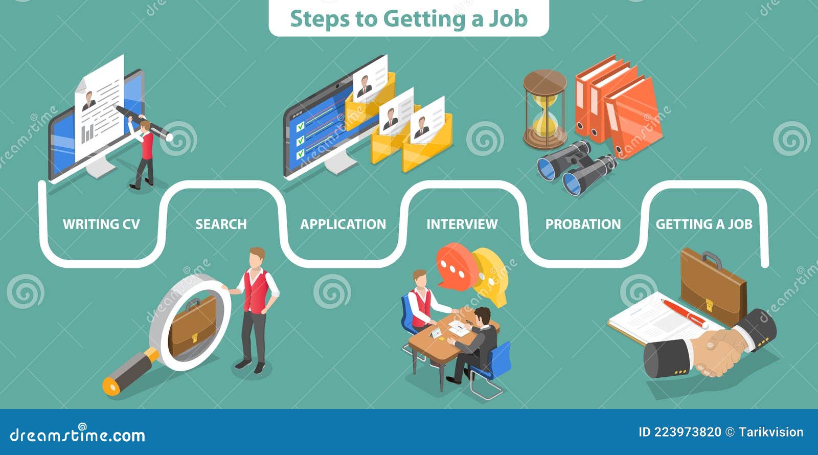 3D Isometric Flat Vector Conceptual Illustration of Steps To Getting a ...