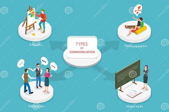 3D Isometric Flat Vector Conceptual Illustration of Types of ...