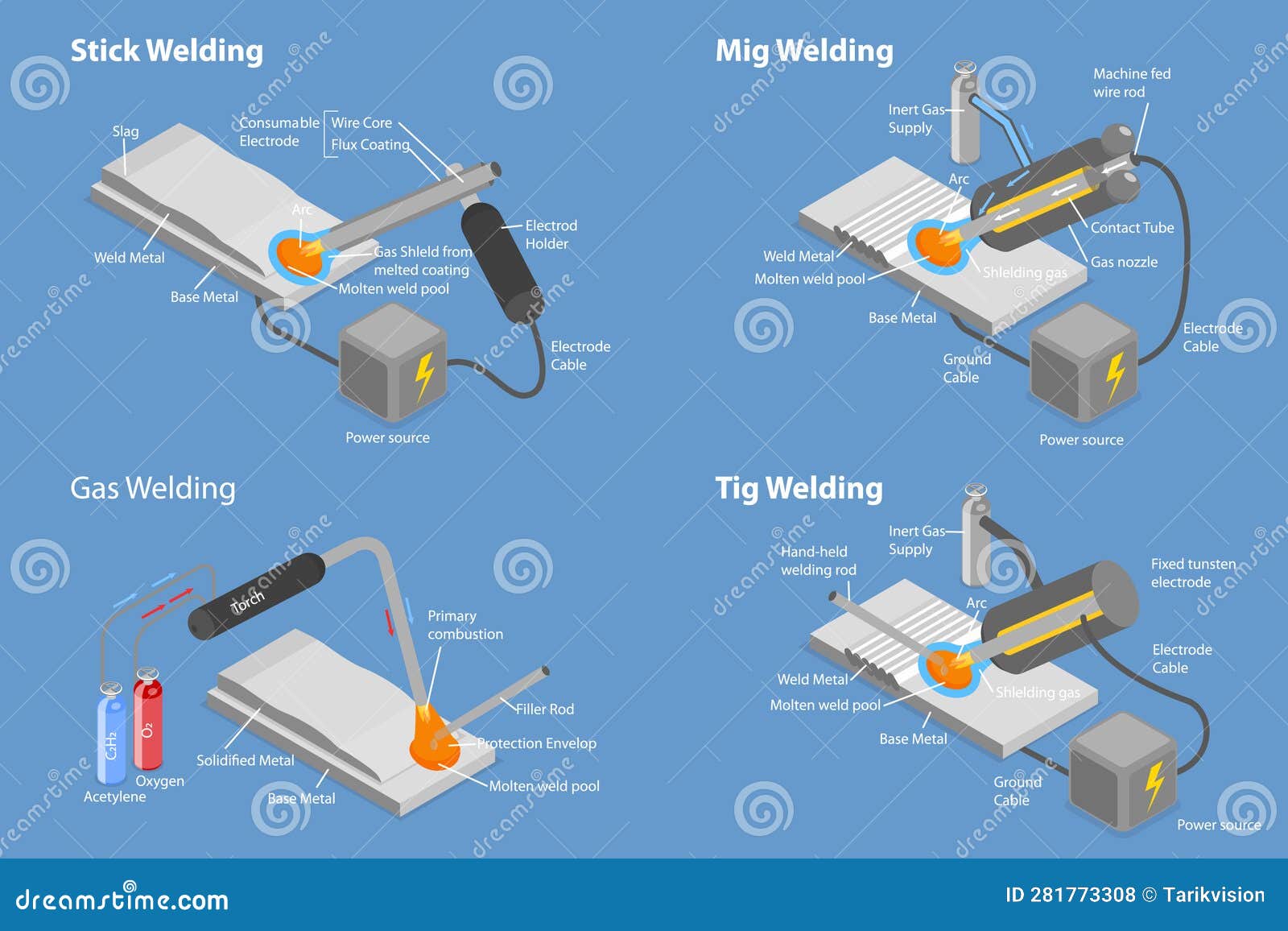 Welding Types Diagram, Industrial Equipment Vector Illustrations ...