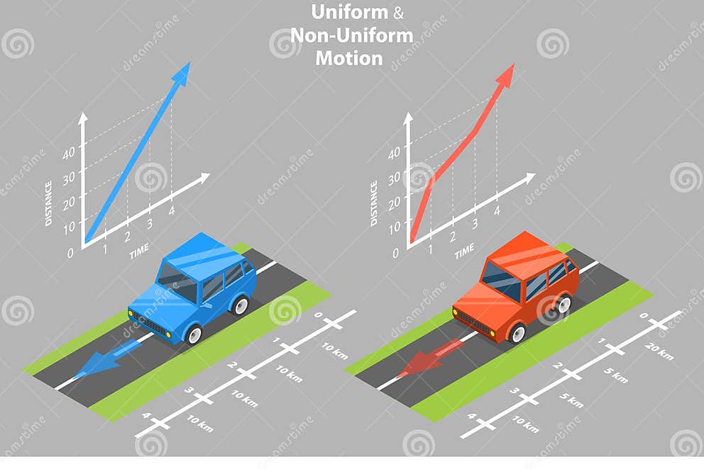 3D Isometric Flat Vector Conceptual Illustration of Uniform and Non ...