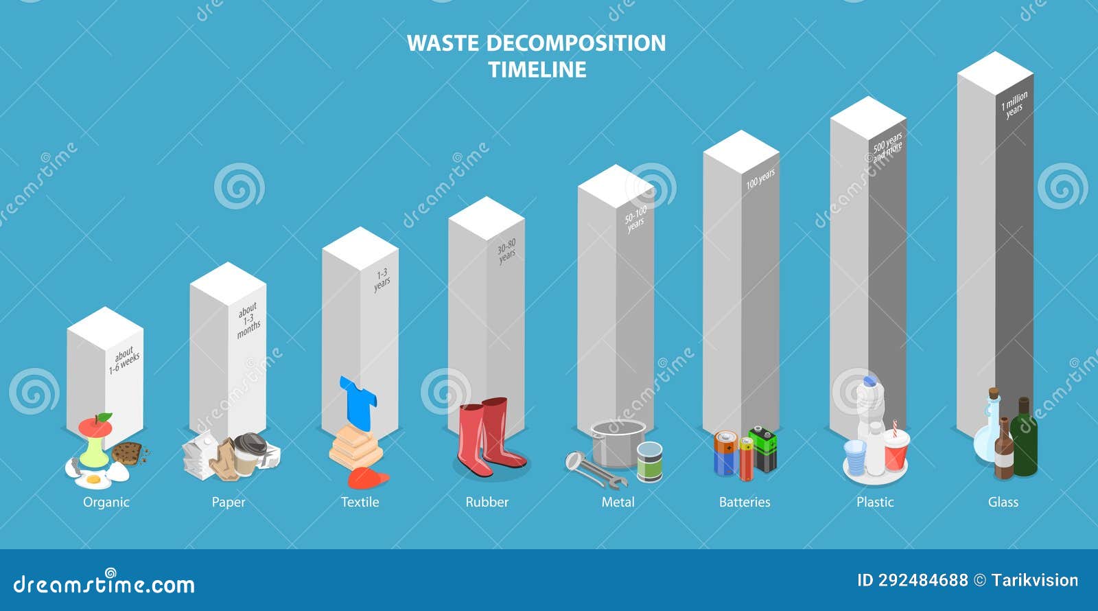 3D Isometric Flat Vector Conceptual Illustration Of Waste Decomposition ...