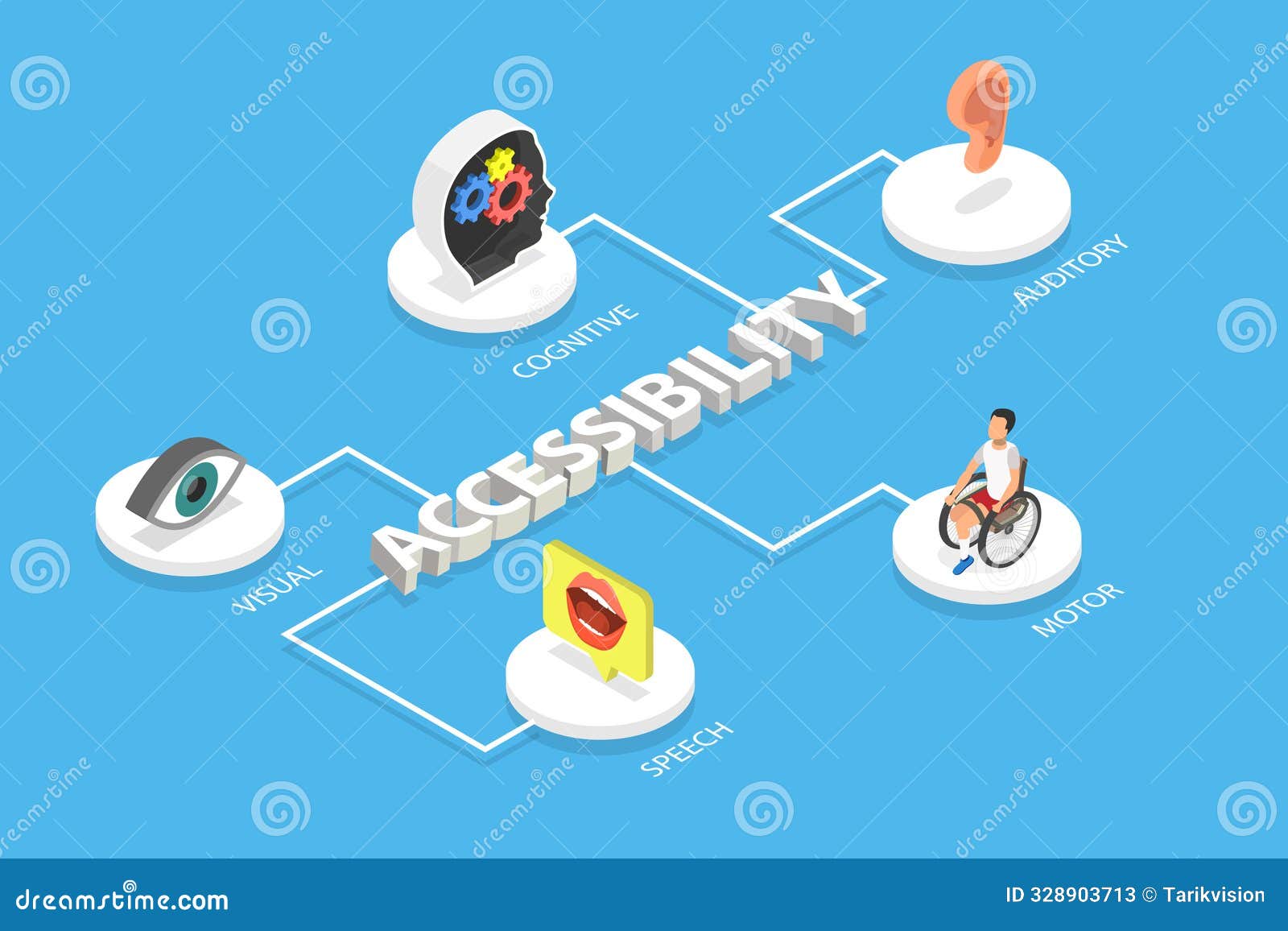 Accessibility Isometric Flowchart Royalty-Free Cartoon | CartoonDealer.com #291039959