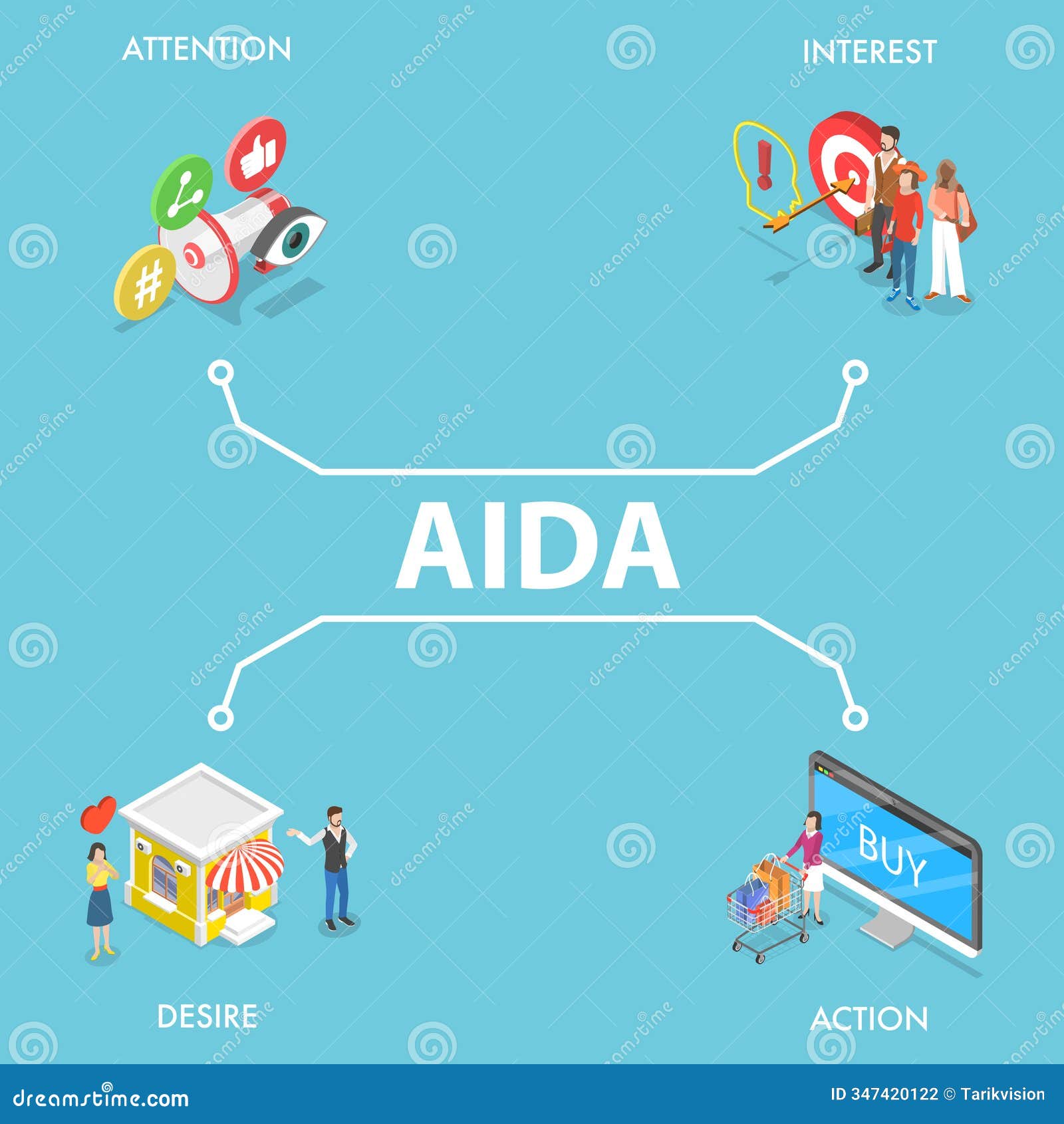 3D Isometric Flat Vector Illustration of AIDA Stock Illustration ...