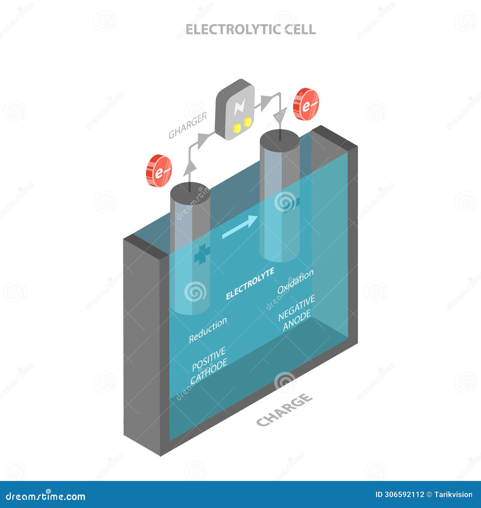 3D Isometric Flat Vector Illustration of Anode and Cathode. Item 1 ...