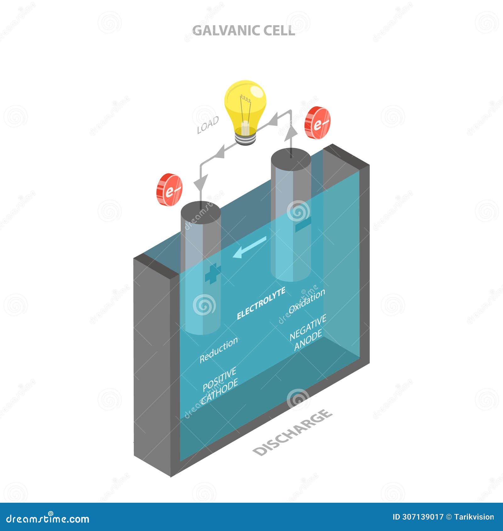 3D Isometric Flat Vector Illustration Of Anode And Cathode. Item 2 ...
