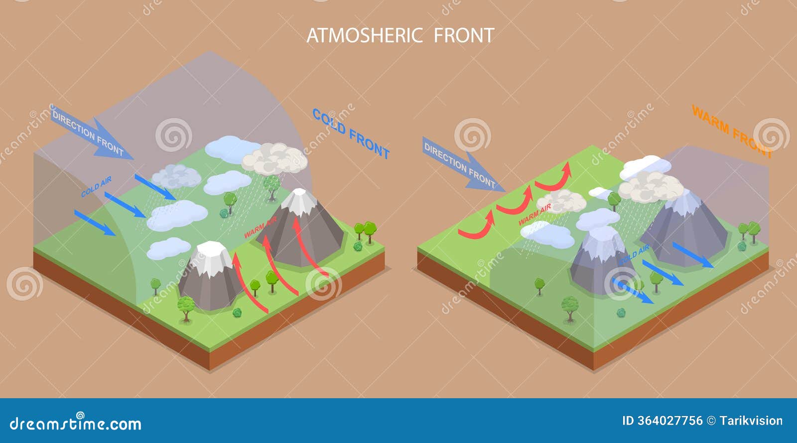 Atmospheric Circulation Blue Gradient Concept Ico Cartoon Vector ...