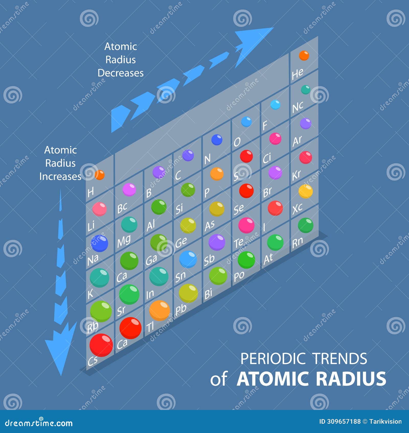 Atomic Radius Measurements Of Diatomic Molecules Vector Illustration ...