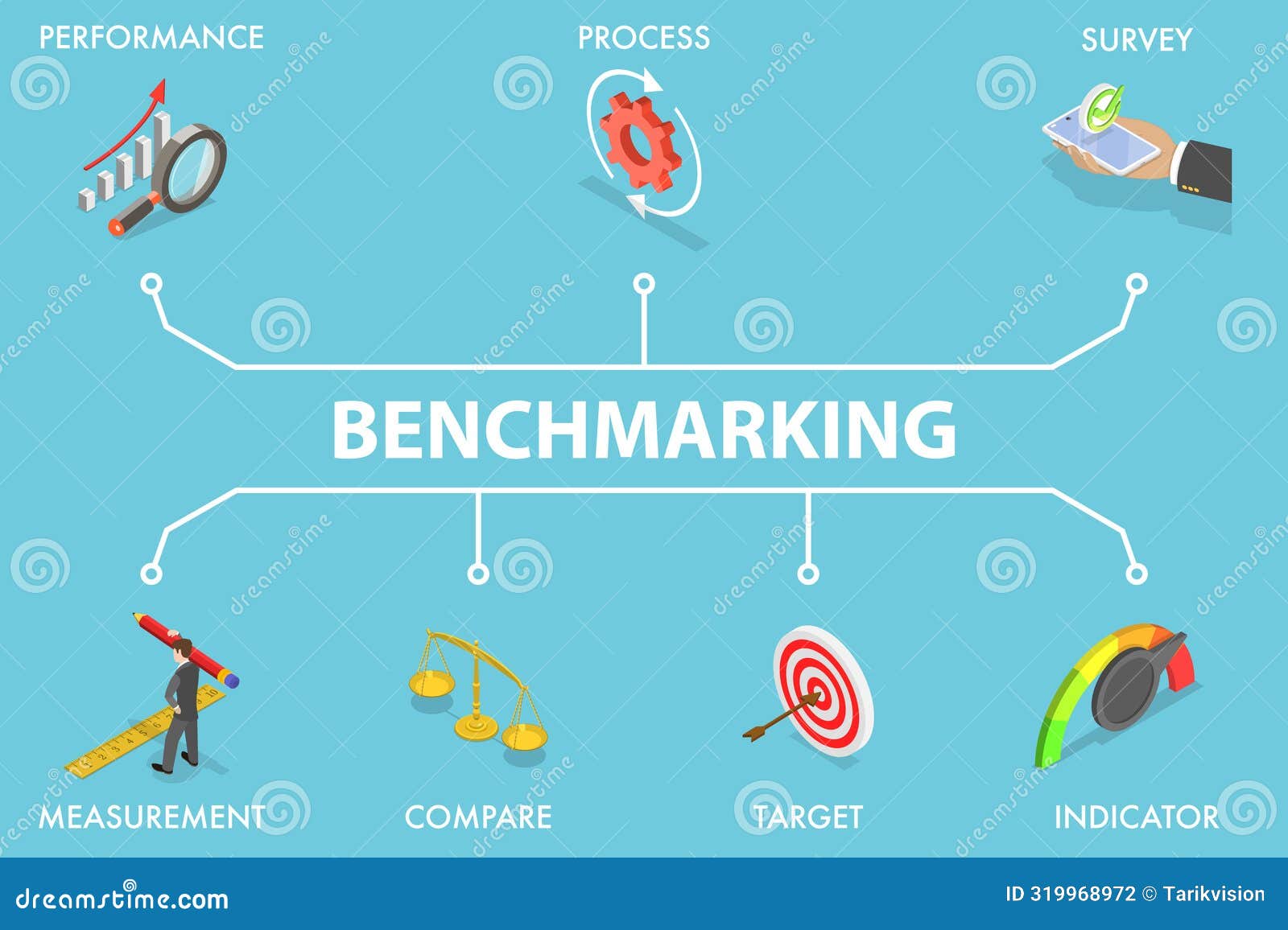 Benchmarking Comparison Business Company Development Strategy. Business ...