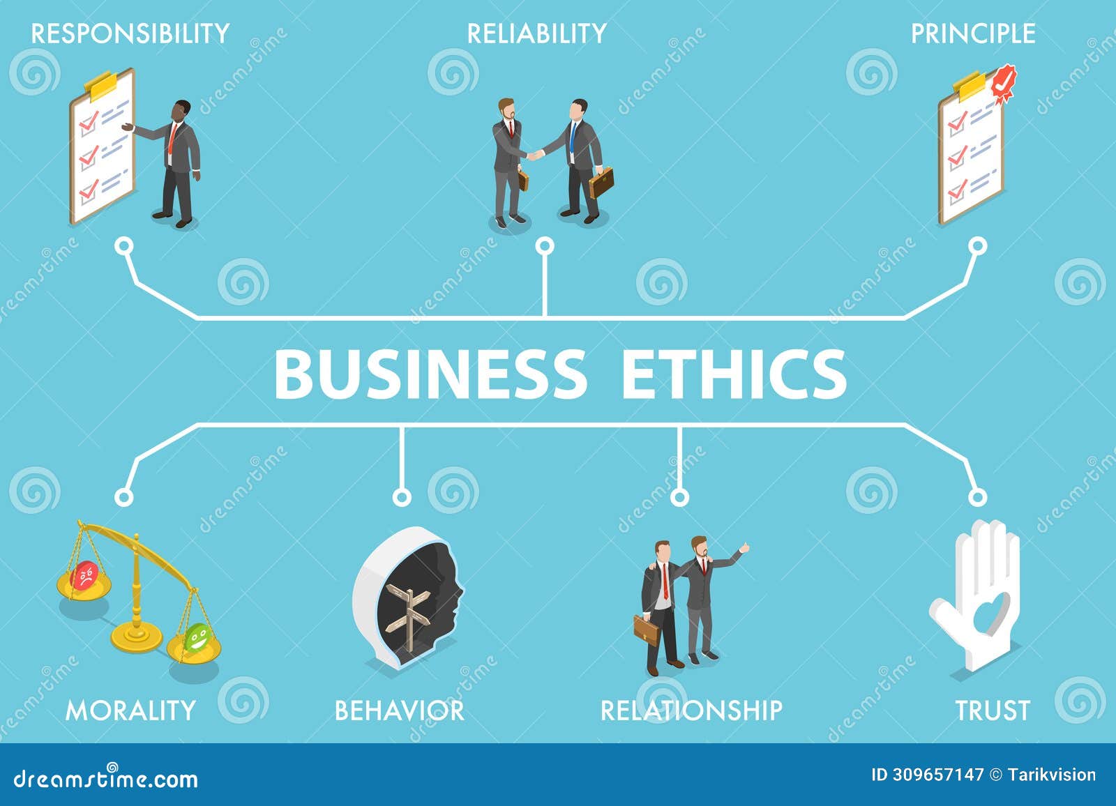 Ethics, Core Values - Outline Signpost With Three Arrows Royalty-Free ...
