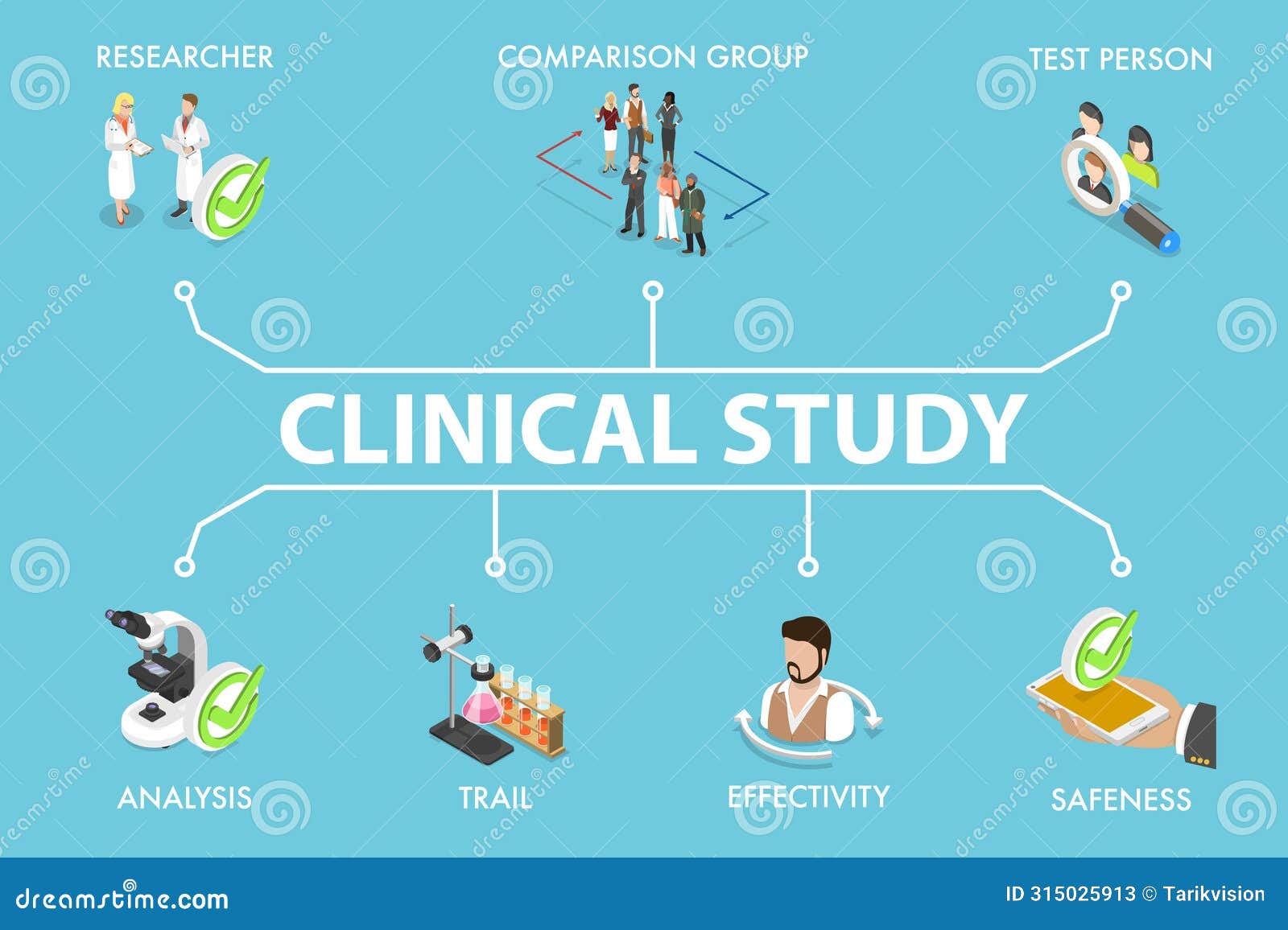 3D Isometric Flat Vector Illustration of Clinical Study Stock Vector ...