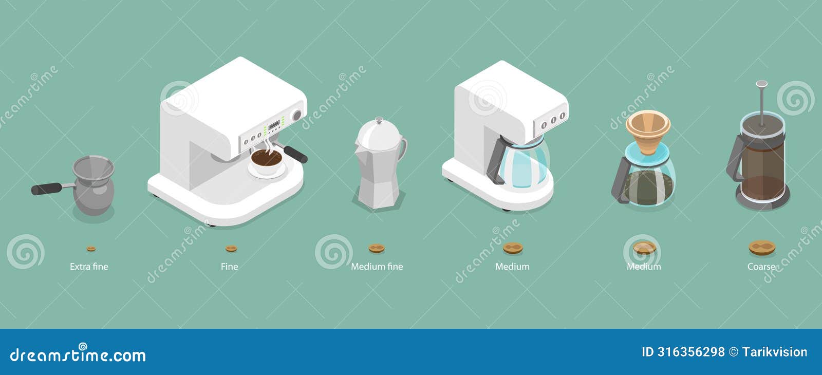 Coffee Grind Different Sizes From Coarse To Fine. Coffee Sizes Set ...