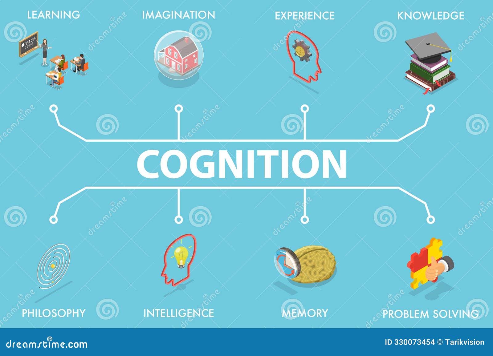 3D Isometric Flat Vector Illustration Of Cognition | CartoonDealer.com ...