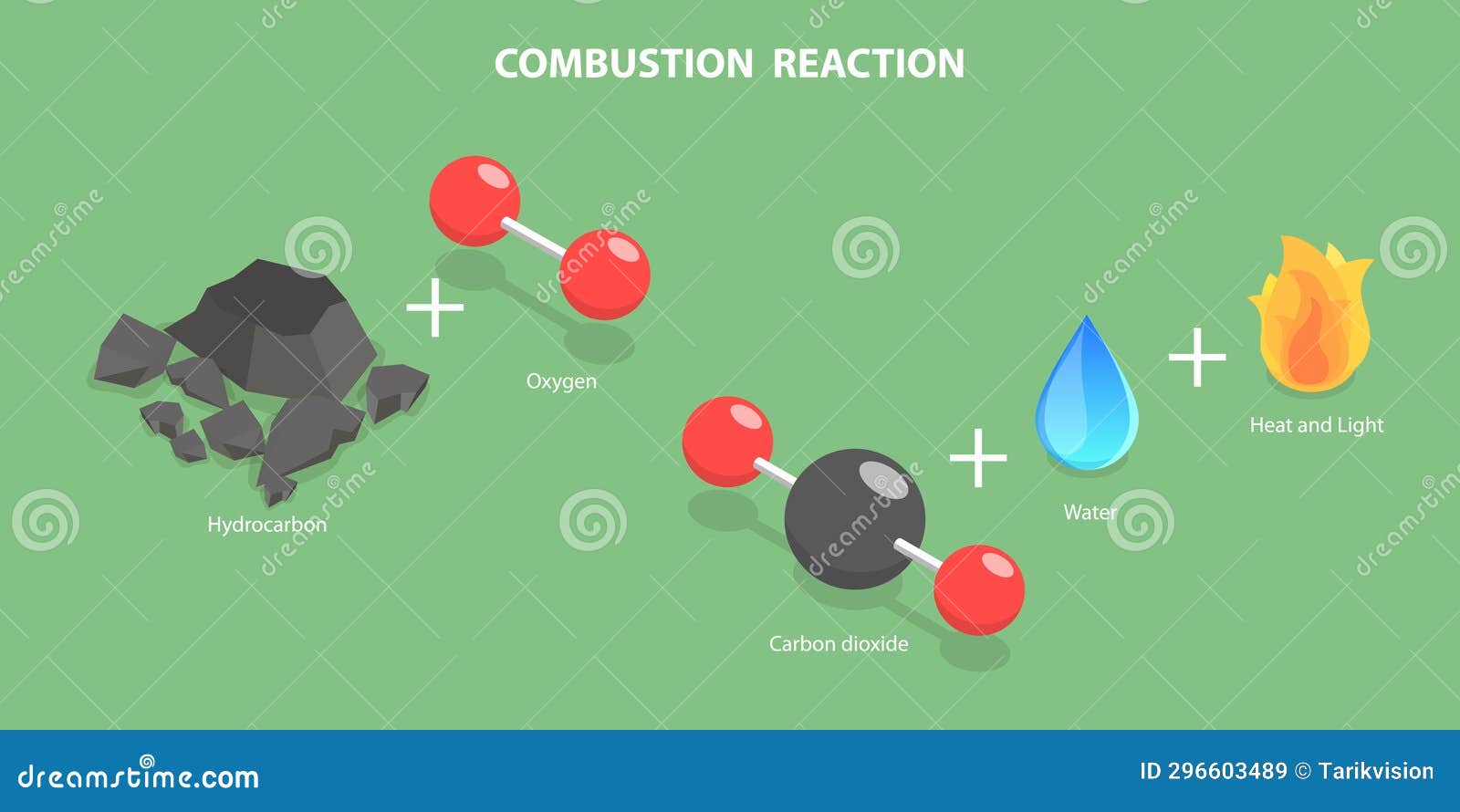 Combustion Reaction Vector Illustration | CartoonDealer.com #274738114