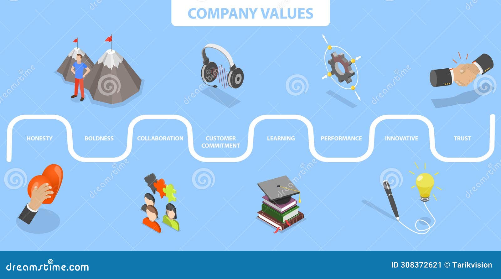 3D Isometric Flat Vector Illustration of Company Core Values Stock ...
