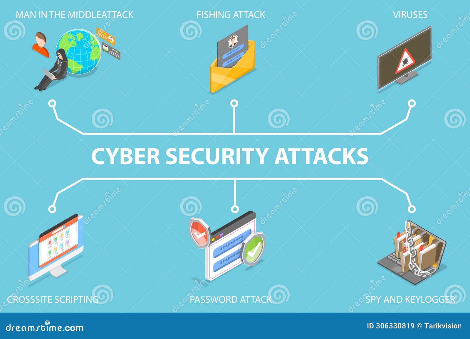 3D Isometric Flat Vector Illustration of Cyber Security Attacks Stock ...