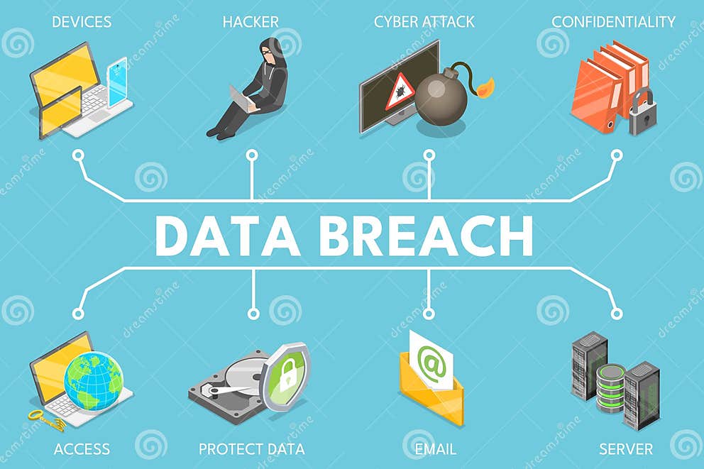 3D Isometric Flat Vector Illustration of Data Breach Stock Vector ...