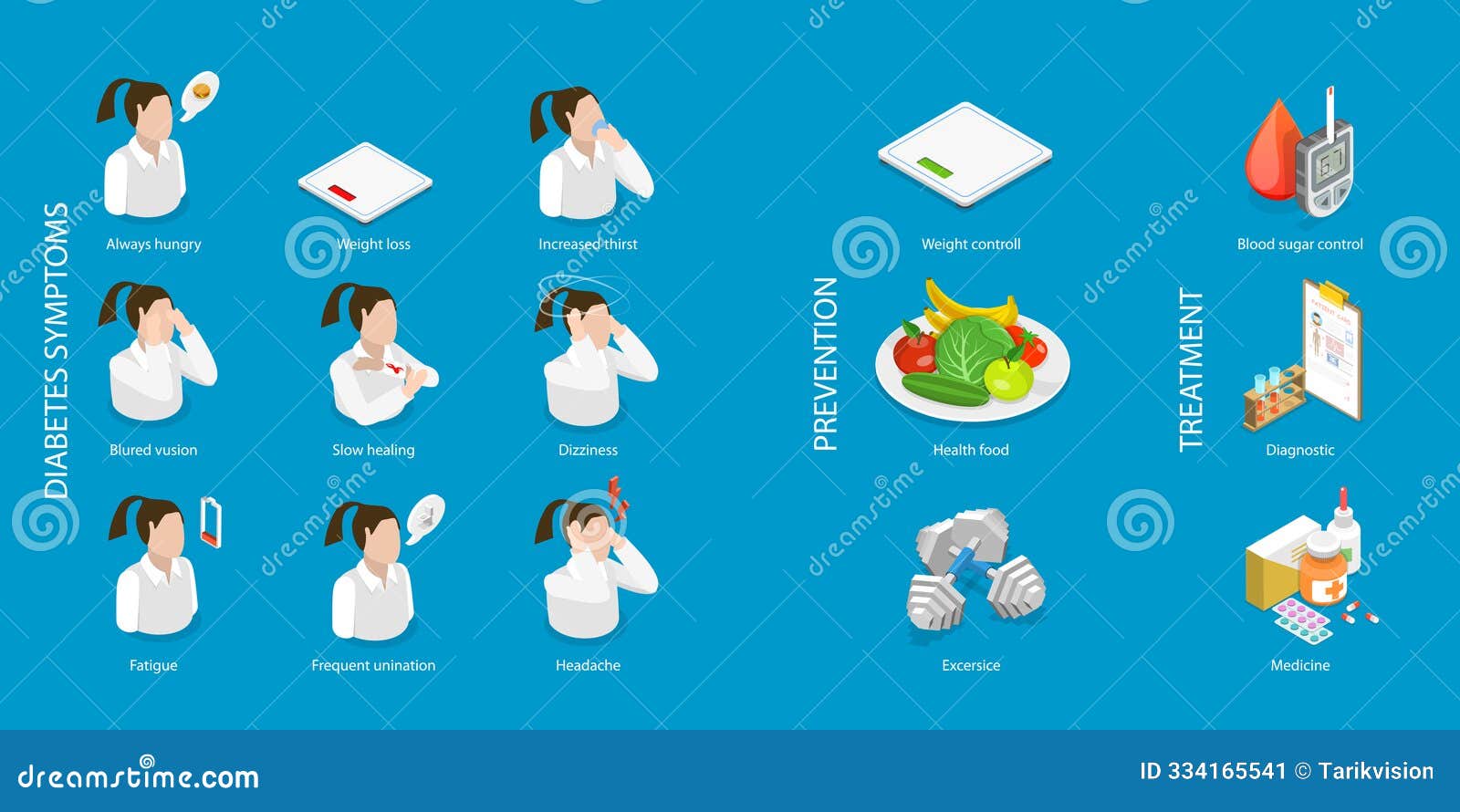 Diabetes Symptoms Woman. Female Cartoon Character With Insulin ...