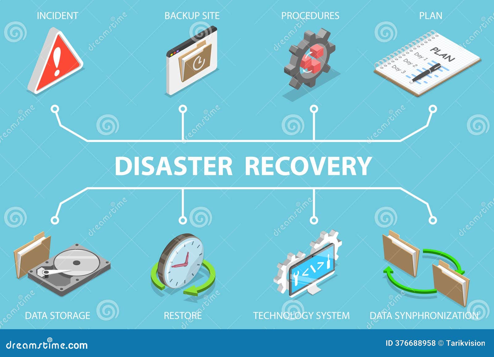 DRP Disaster Recovery Plan - Document Created By An Organization That ...