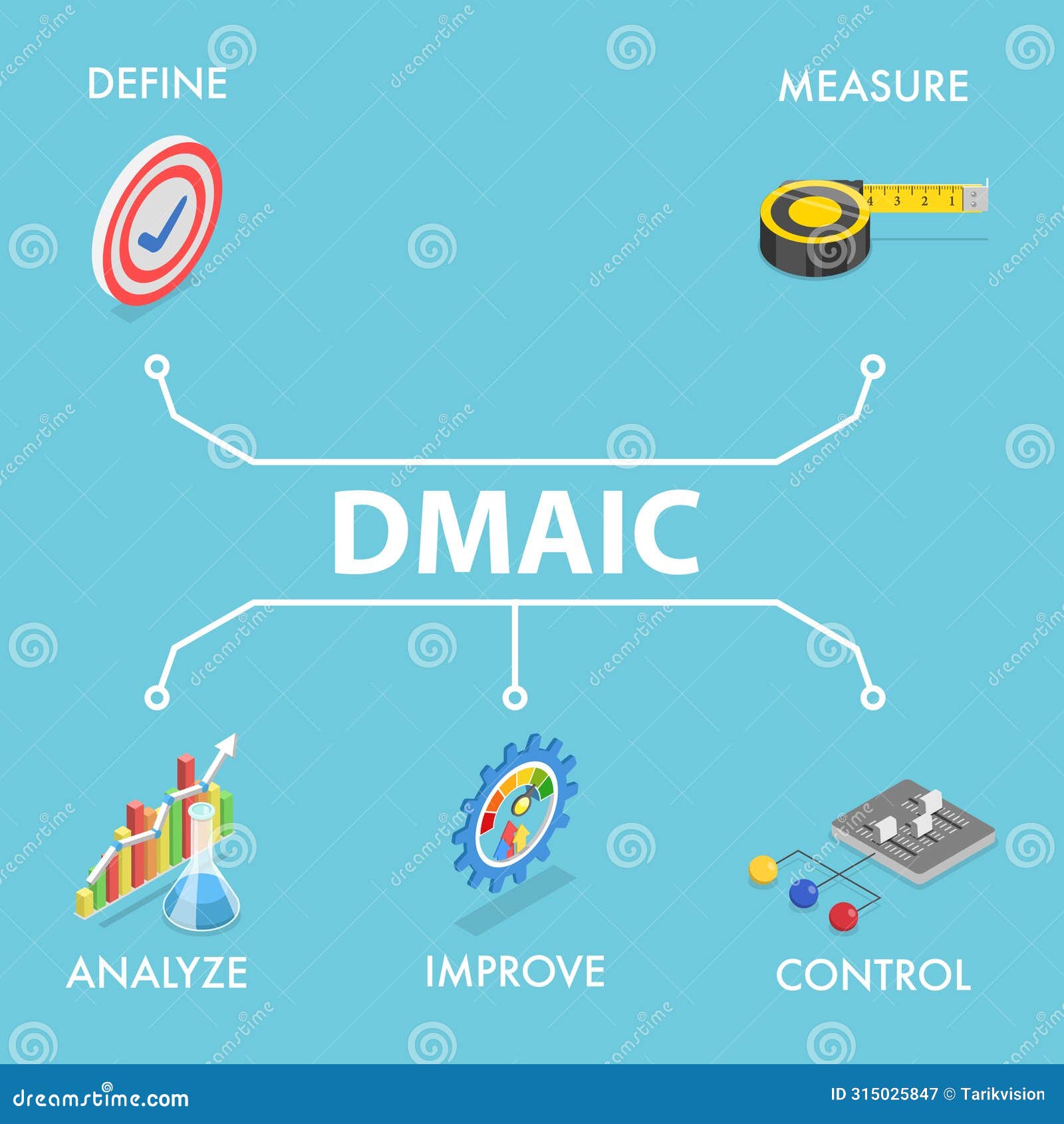3D Isometric Flat Vector Illustration Of DMAIC Concept | CartoonDealer ...
