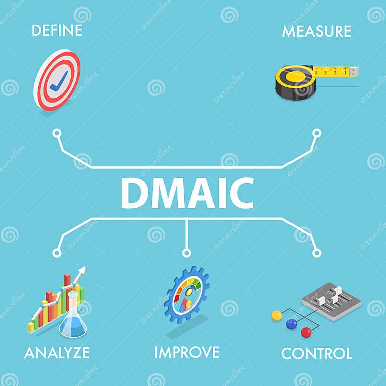 3D Isometric Flat Vector Illustration of DMAIC Concept Stock Vector ...