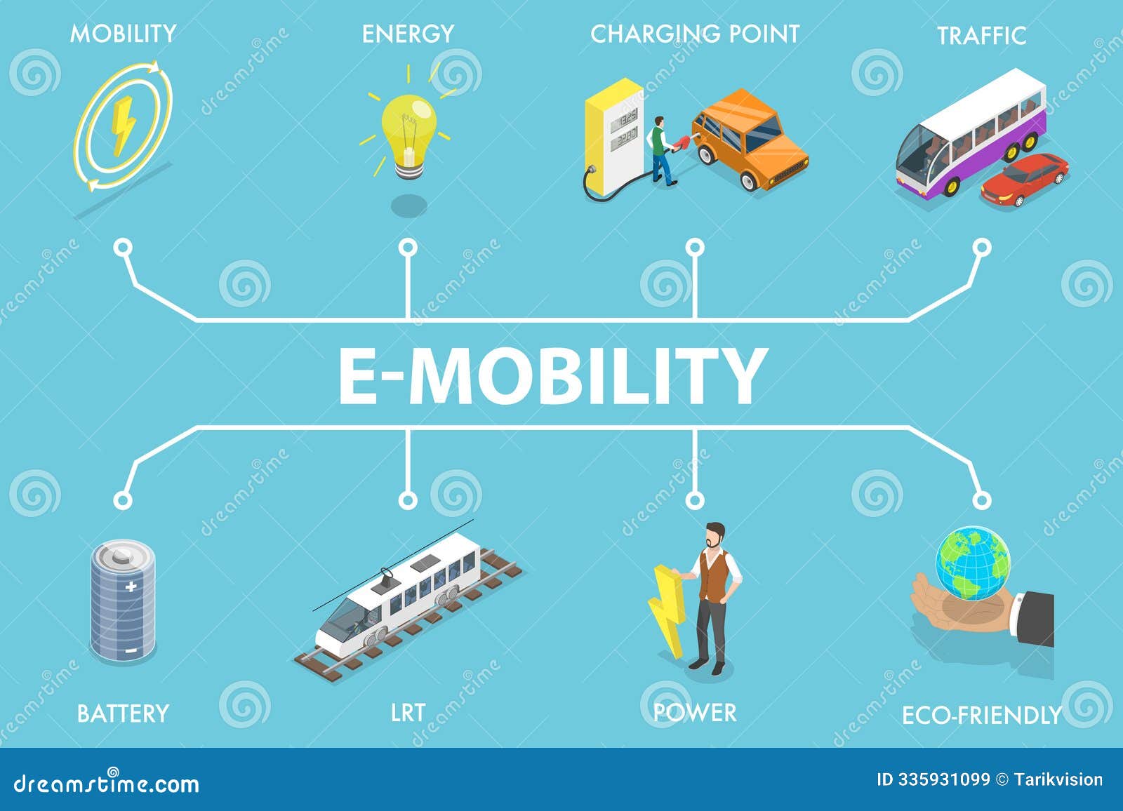 3D Isometric Flat Vector Illustration of E-mobility Stock Illustration ...
