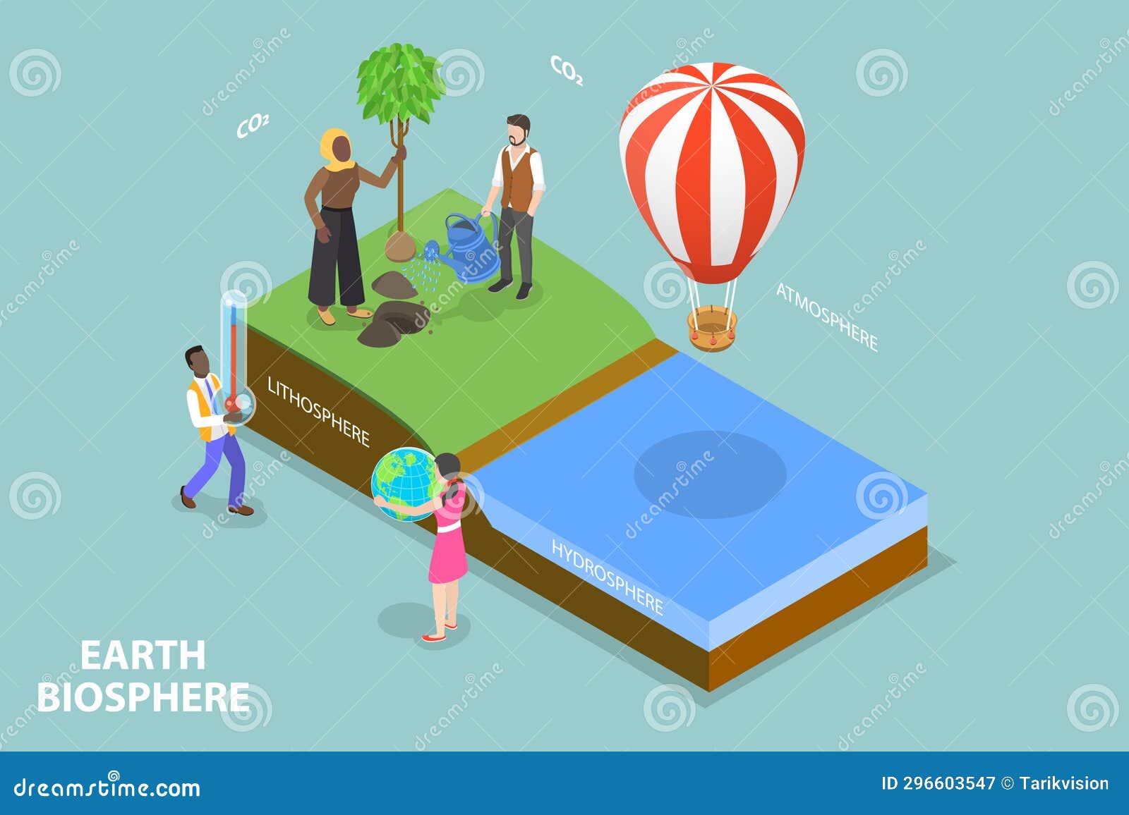 Biosphere Division With Labeled Ecosystem Explanation Scheme Outline ... Biosphere Division With Labeled Ecosystem Explanation Scheme Outline ...