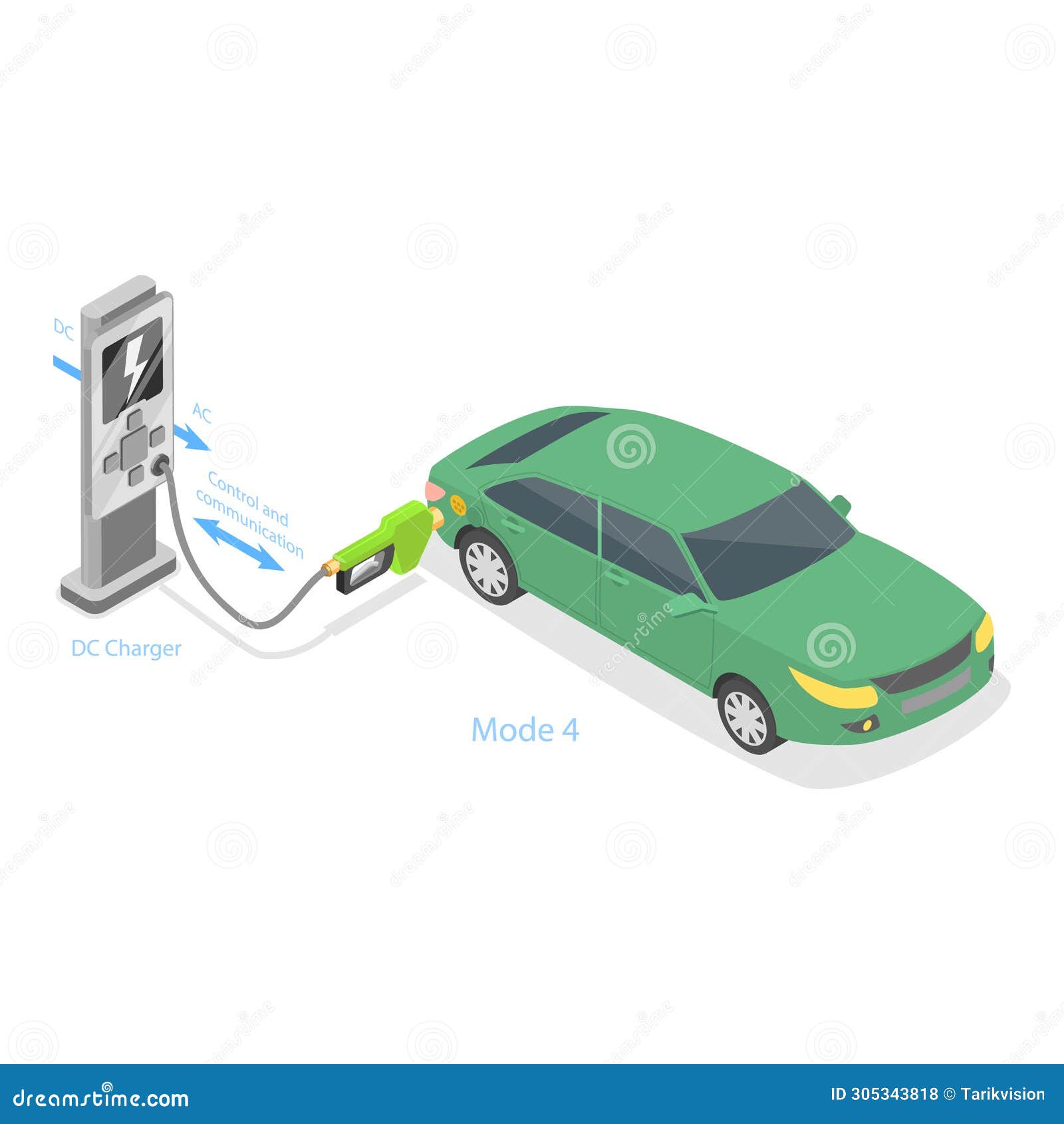EV Charging Modes Of Electric Car Explained. AC Or DC Options With ...