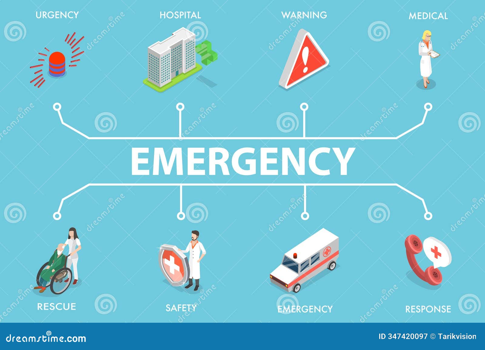 3D Isometric Flat Vector Illustration of Emergency Stock Illustration ...