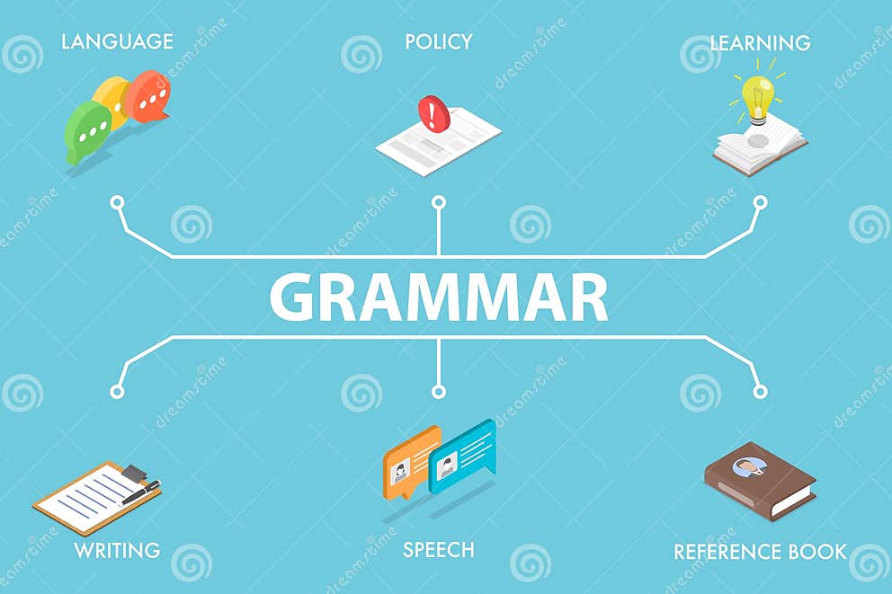 3D Isometric Flat Vector Illustration of English Grammar Stock ...