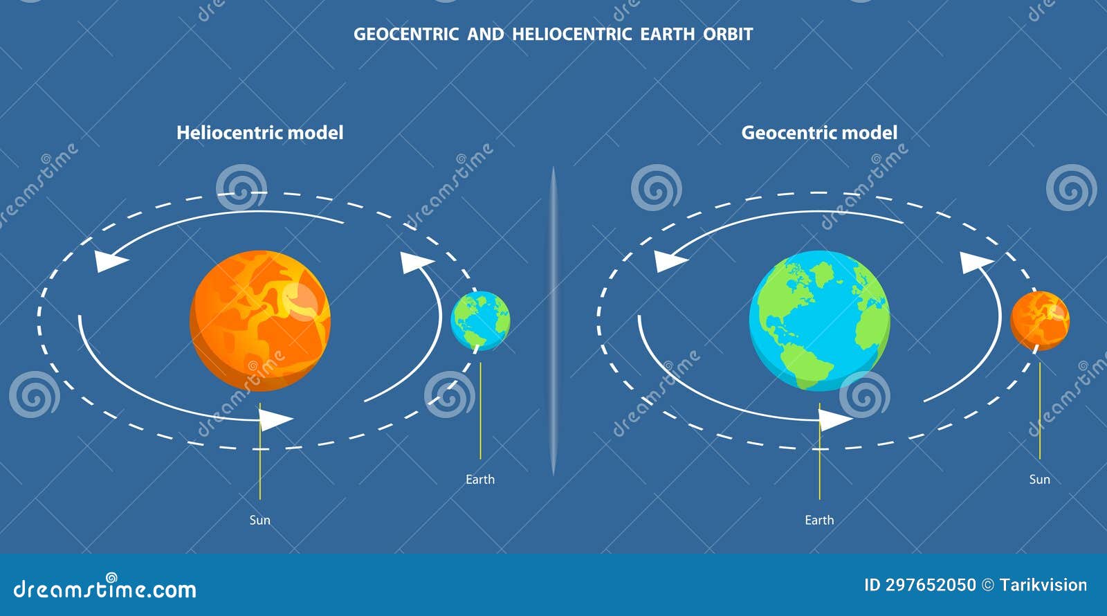 3D Isometric Flat Vector Illustration of Geocentric and Heliocentric ...