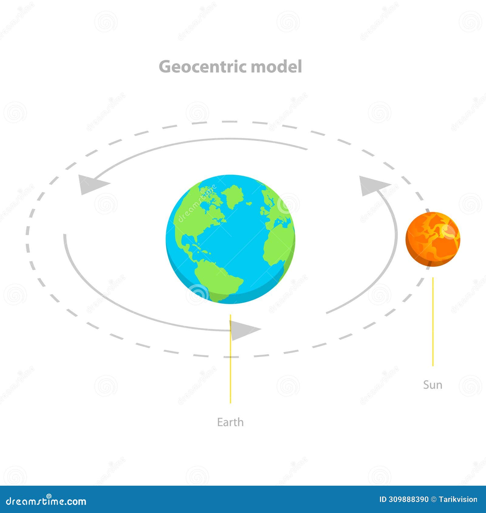 3D Isometric Flat Vector Illustration of Geocentric and Heliocentric ...