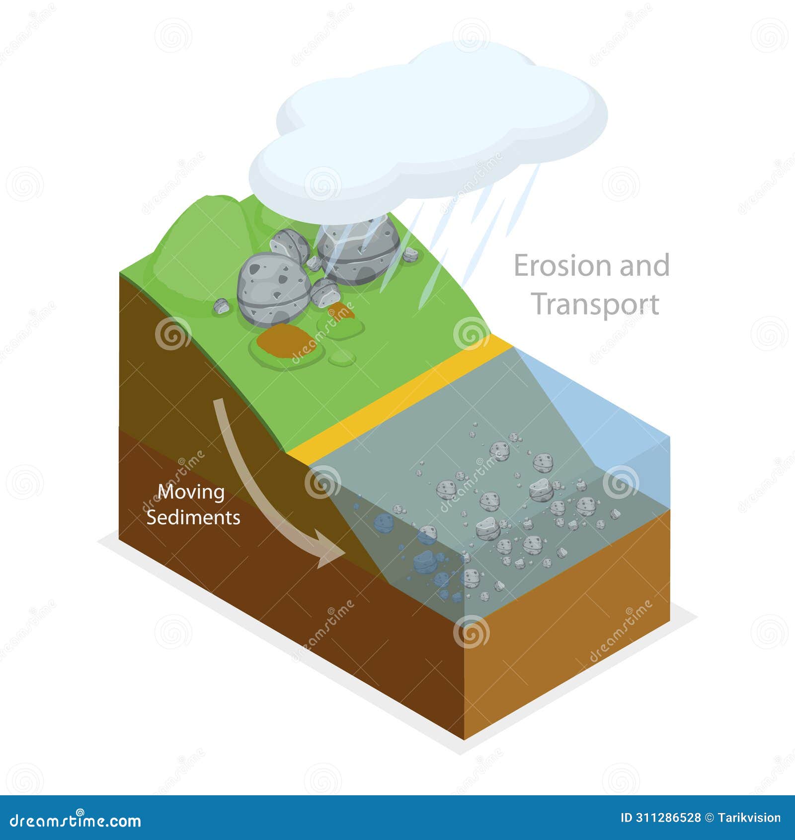 3D Isometric Flat Vector Illustration of Geological Landslide Process ...