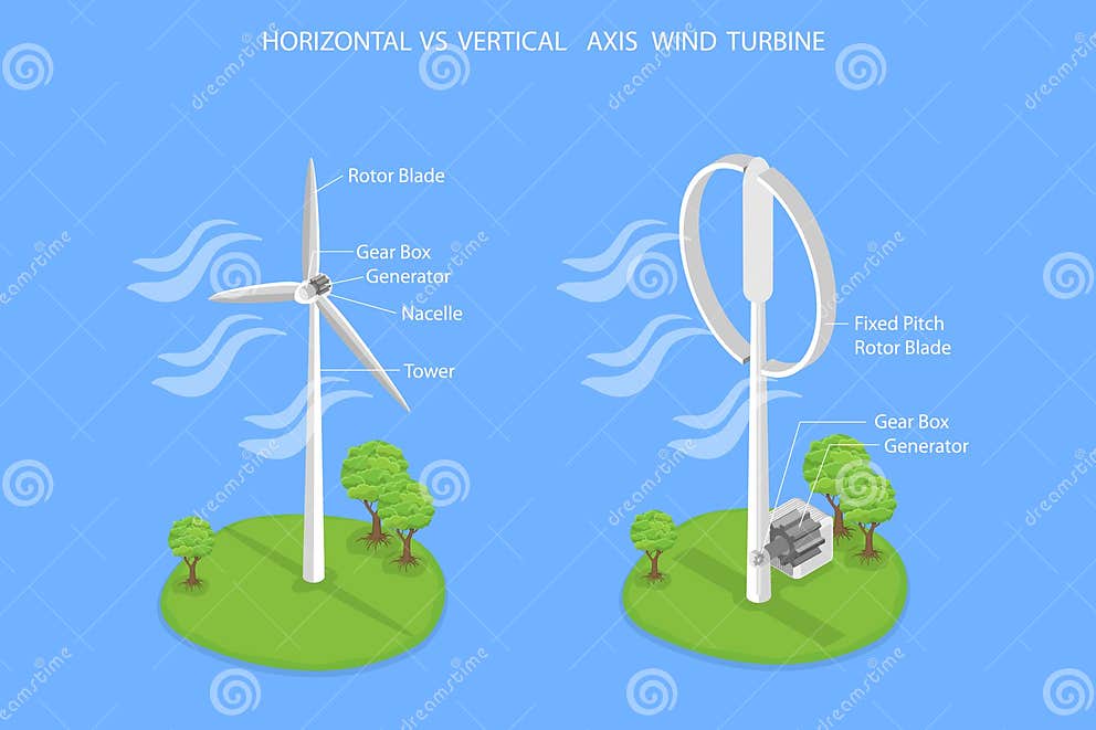 3D Isometric Flat Vector Illustration of Horizontal Vs Vertical Axis ...