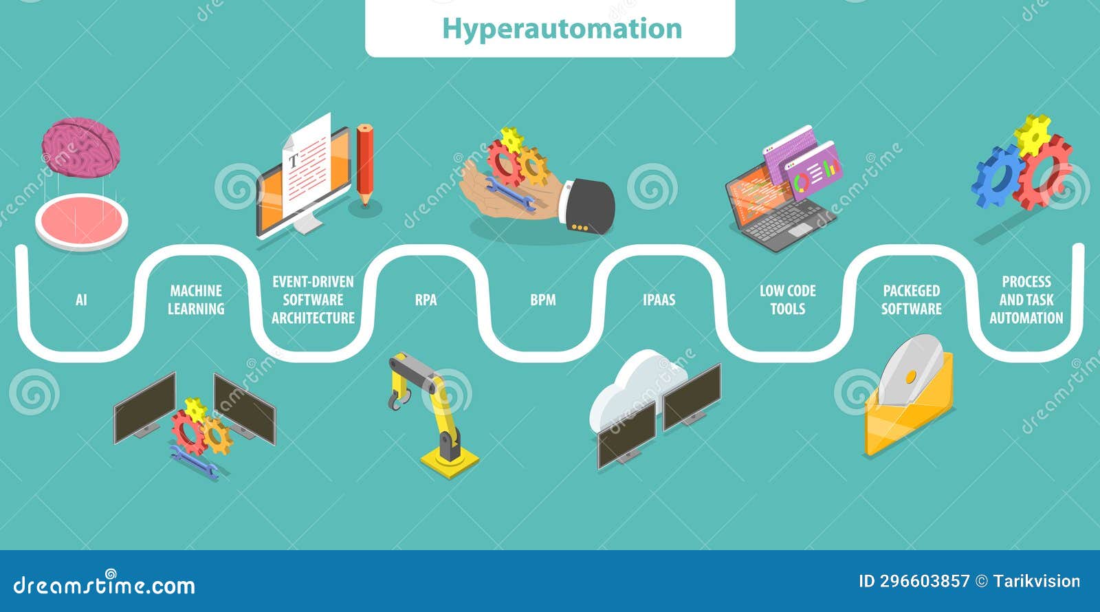 Hyperautomation Or Hyper Automation Process Vector Icons Set ...