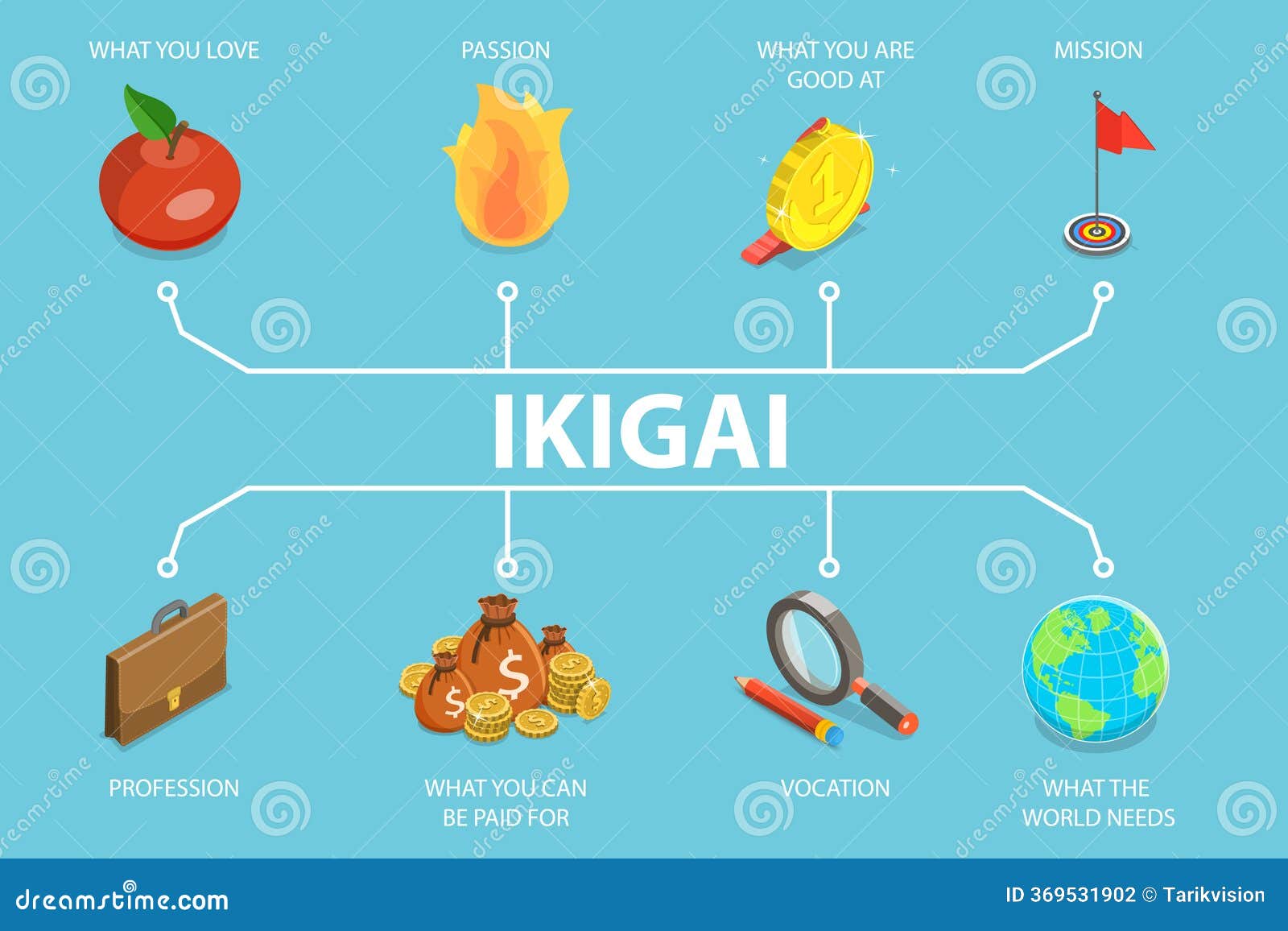 IKIGAI Japanese Concept Illustration - Reason For Being Diagram, Life ...